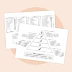 Vegan Food Pyramid & Full Nutrition Guide – Nutriciously